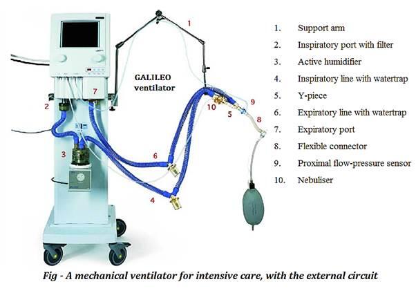 Medical Respiratory Mechanical flow neonatal Ventilation Breathing ...